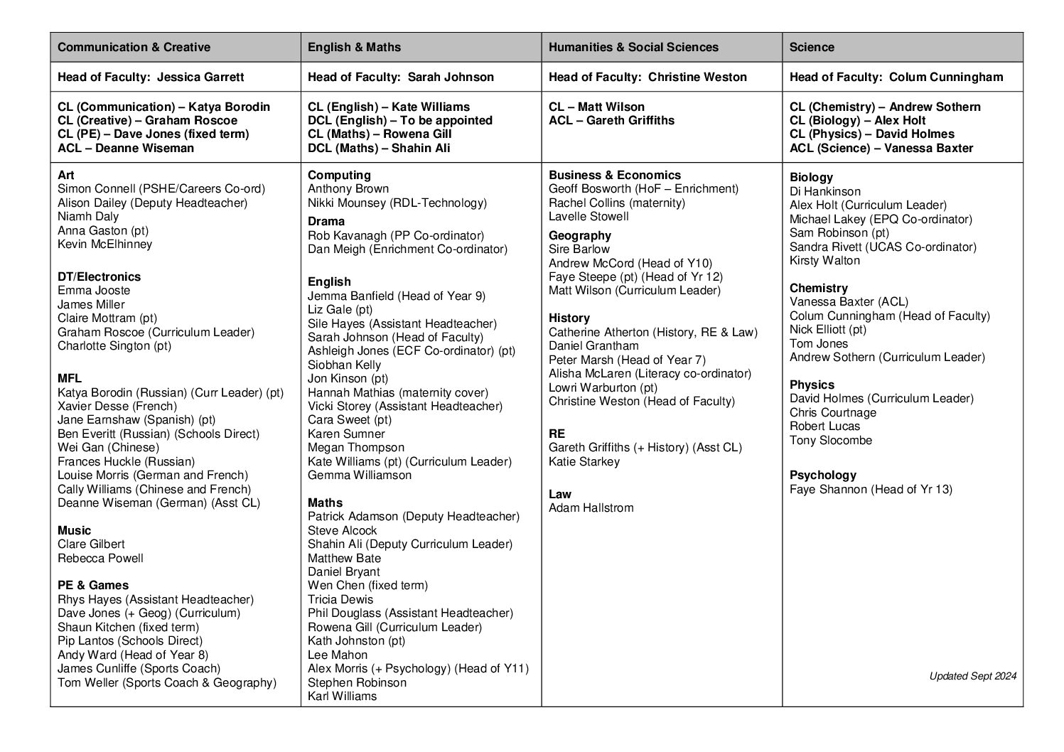Document B - Staff Chart - Calday Grange Grammar School