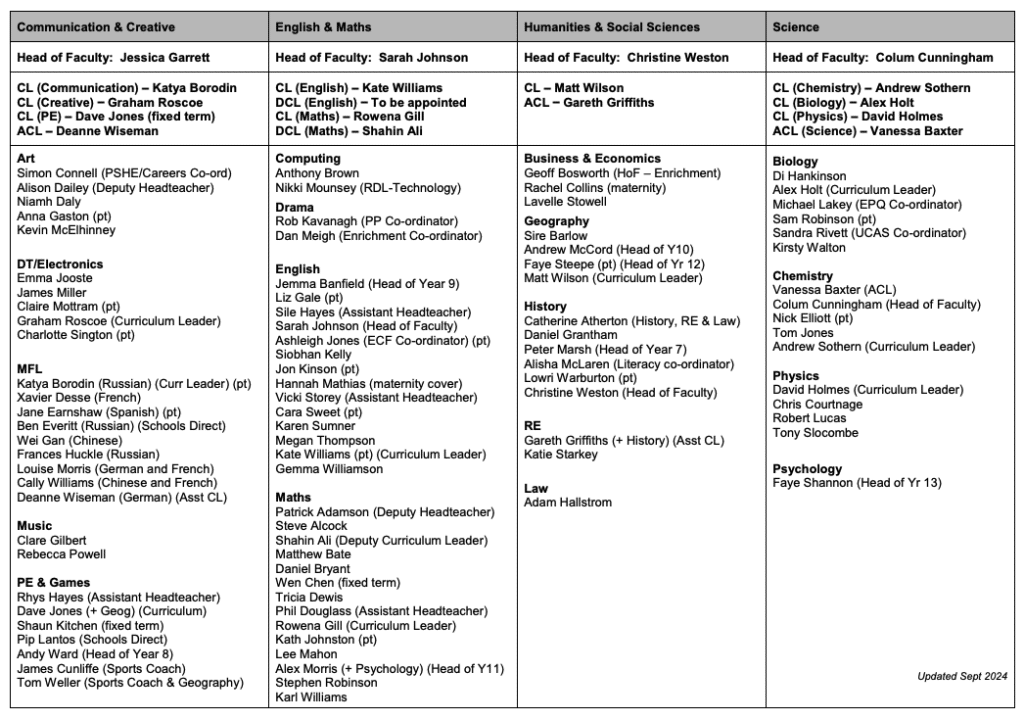 Staff List - Calday Grange Grammar School